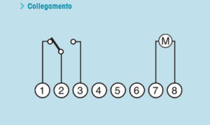 CRONO QRD Interruttore orario elettromeccanico da parete, retroquadro e ...