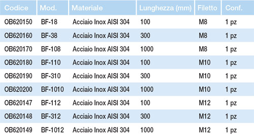 BF-18 Barra filettata in ACCIAIO INOX 304, filetto M8, lunghezza 100mm - ORBIS OB620150 - Orbis ...