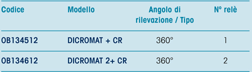 DICROMAT 2+ CR Rivelatore di presenza da incasso, rilevamento: angolo ...